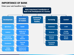 Importance of Bank PowerPoint and Google Slides Template - PPT Slides