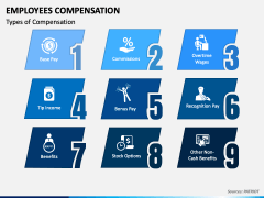 Employees Compensation PowerPoint and Google Slides Template - PPT Slides