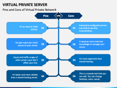 Virtual Private Server PowerPoint and Google Slides Template - PPT Slides
