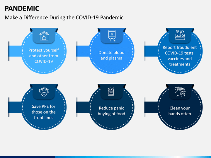 Pandemic PowerPoint and Google Slides Template - PPT Slides