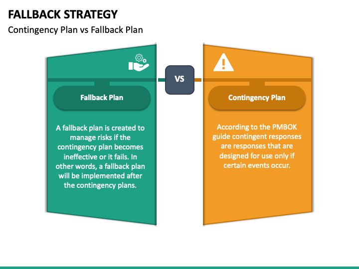 Fall Back Strategy PowerPoint and Google Slides Template - PPT Slides