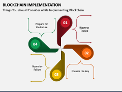 Blockchain Implementation PowerPoint and Google Slides Template - PPT Slides