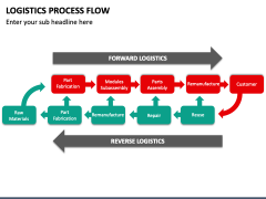 Logistics Process Flow PowerPoint and Google Slides Template - PPT Slides