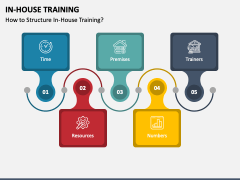 In-House Training PowerPoint and Google Slides Template - PPT Slides