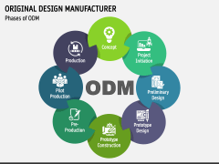 Original Design Manufacturer (ODM) PowerPoint and Google Slides ...