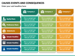 Causes Events and Consequences PowerPoint and Google Slides Template ...