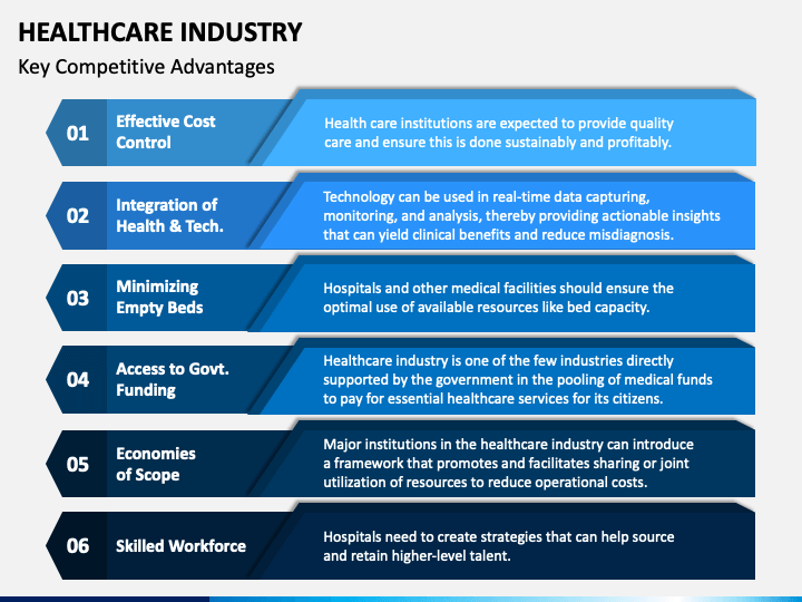 Healthcare Industry PowerPoint and Google Slides Template - PPT Slides