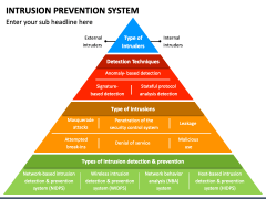 Intrusion Prevention System PowerPoint and Google Slides Template - PPT ...