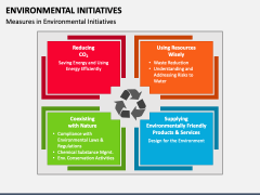 Environmental Initiatives PowerPoint and Google Slides Template - PPT ...