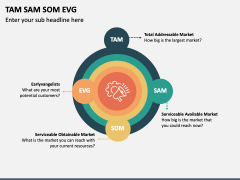 TAM SAM SOM EVG PowerPoint and Google Slides Template - PPT Slides