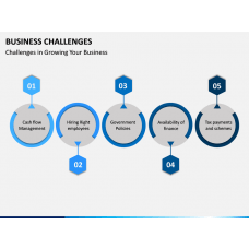 Business Challenges and Solutions PowerPoint Template and Google Slides ...