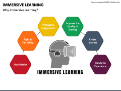 Immersive Learning PowerPoint and Google Slides Template - PPT Slides