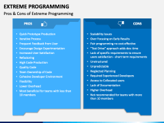 Extreme Programming PowerPoint and Google Slides Template - PPT Slides