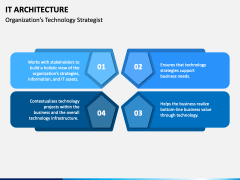 IT Architecture PowerPoint and Google Slides Template - PPT Slides