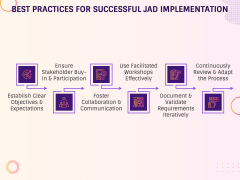 Joint Application Development (JAD) PowerPoint and Google Slides ...