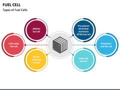 Fuel Cell PowerPoint and Google Slides Template - PPT Slides