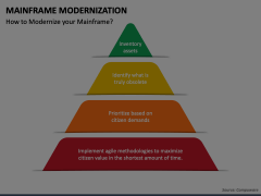 Mainframe Modernization PowerPoint and Google Slides Template - PPT Slides