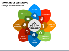 Domains of Wellbeing PowerPoint and Google Slides Template - PPT Slides