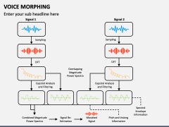 Voice Morphing PowerPoint and Google Slides Template - PPT Slides