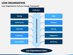 Lean Organization PowerPoint and Google Slides Template - PPT Slides