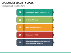 Operations Security (OPSEC) PowerPoint and Google Slides Template - PPT Slides