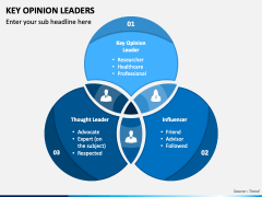 Key Opinion Leaders PowerPoint and Google Slides Template - PPT Slides