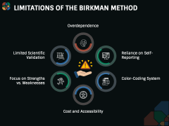 Birkman Method PowerPoint and Google Slides Template - PPT Slides