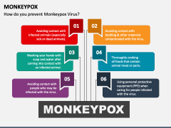 Monkeypox PowerPoint and Google Slides Template - PPT Slides