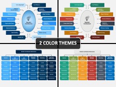 Solution Architecture PowerPoint and Google Slides Template - PPT Slides