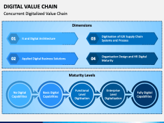 Digital Value Chain PowerPoint and Google Slides Template - PPT Slides