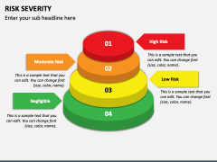 Risk Severity PowerPoint and Google Slides Template - PPT Slides