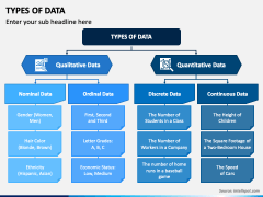 Types of Data PowerPoint and Google Slides Template - PPT Slides