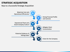 Strategic Acquisition PowerPoint and Google Slides Template - PPT Slides