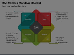 Man Method Material Machine PowerPoint and Google Slides Template - PPT Slides