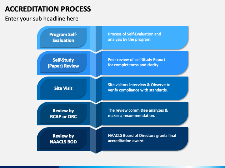 Accreditation Process PowerPoint and Google Slides Template - PPT Slides