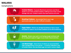 Free Malaria PowerPoint and Google Slides Template - PPT Slides