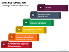 Mass Customization PowerPoint and Google Slides Template - PPT Slides
