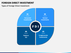 Foreign Direct Investment PowerPoint and Google Slides Template - PPT ...