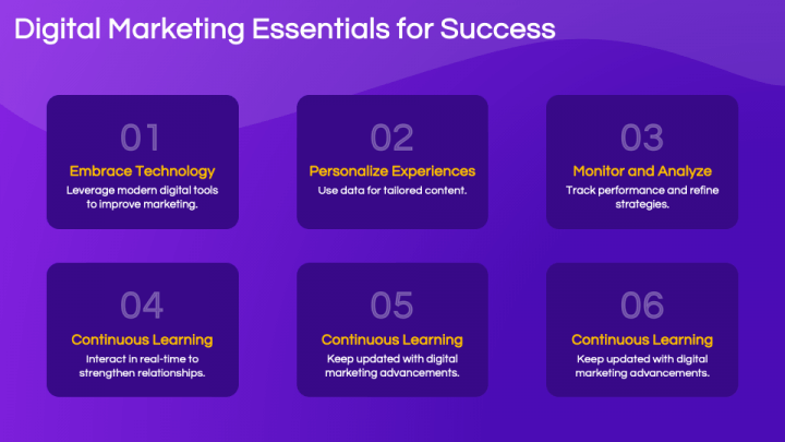 Digitalization in Marketing PowerPoint and Google Slides Template - PPT ...