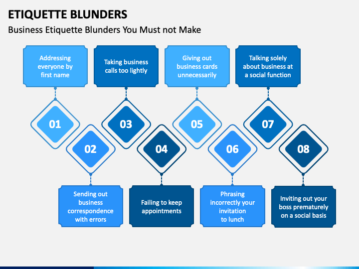 Etiquette Blunders PowerPoint and Google Slides Template - PPT Slides