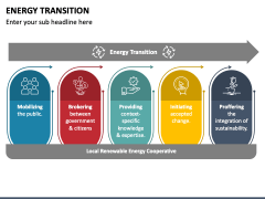Energy Transition PowerPoint and Google Slides Template - PPT Slides