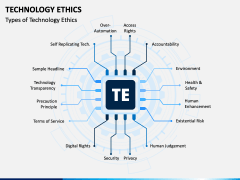 Technology Ethics PowerPoint and Google Slides Template - PPT Slides
