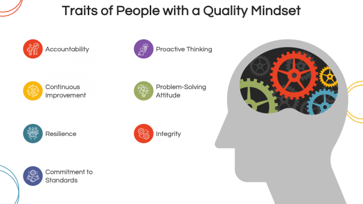Quality Mindset PowerPoint and Google Slides Template - PPT Slides