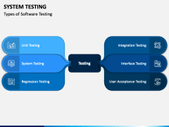 System Testing PowerPoint and Google Slides Template - PPT Slides