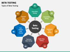 Beta Testing PowerPoint and Google Slides Template - PPT Slides