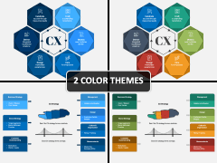 CX Strategy PowerPoint and Google Slides Template - PPT Slides