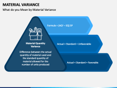 Material Variance PowerPoint and Google Slides Template - PPT Slides