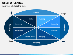 Wheel of Change PowerPoint and Google Slides Template - PPT Slides