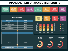 Financial Performance Highlights PowerPoint Template and Google Slides ...