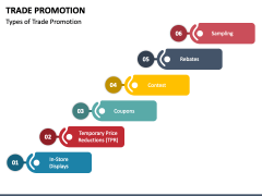 Trade Promotion PowerPoint and Google Slides Template - PPT Slides